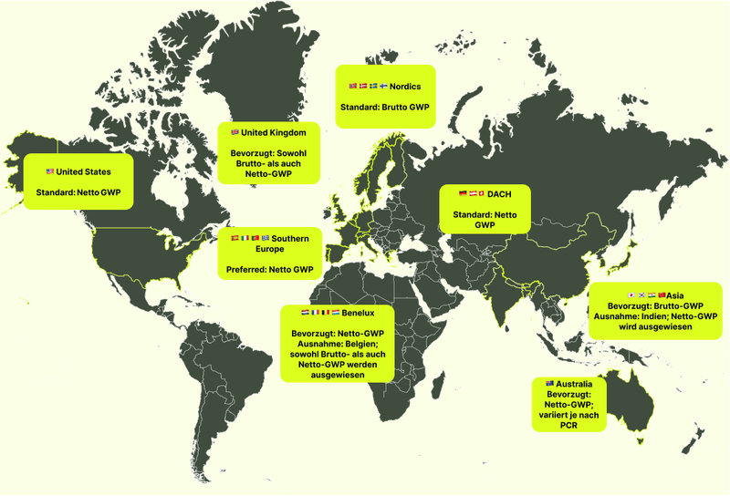 Gross vs Net GWP in EPDs: Understanding the Difference
